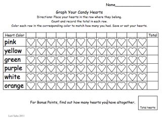 Graph the Candy Hearts | TheDailyCAFE.com